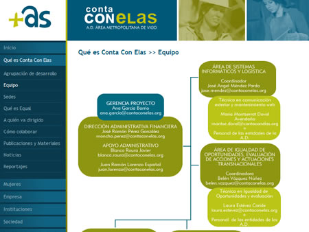 Alén | Comunicación Web & Multimedia | Desarrollo de aplicaciones, web, multimedia, e-learning ...